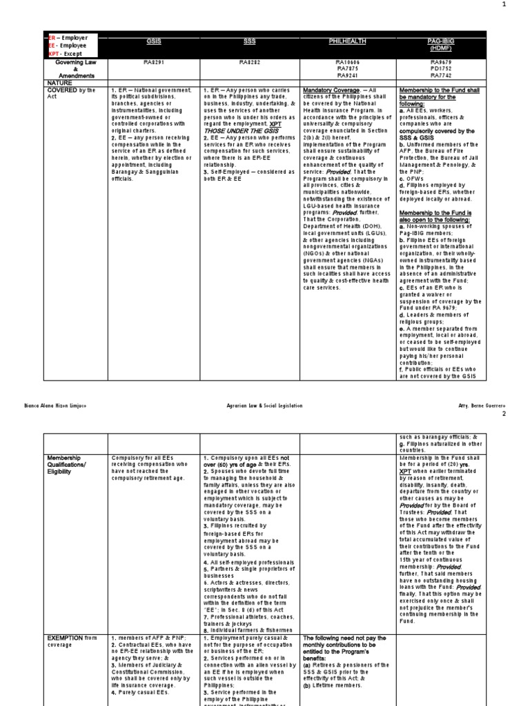 Gsis SSS Philhealth Pag-Ibig (HDMF) : ER EE XPT | PDF | Employment ...