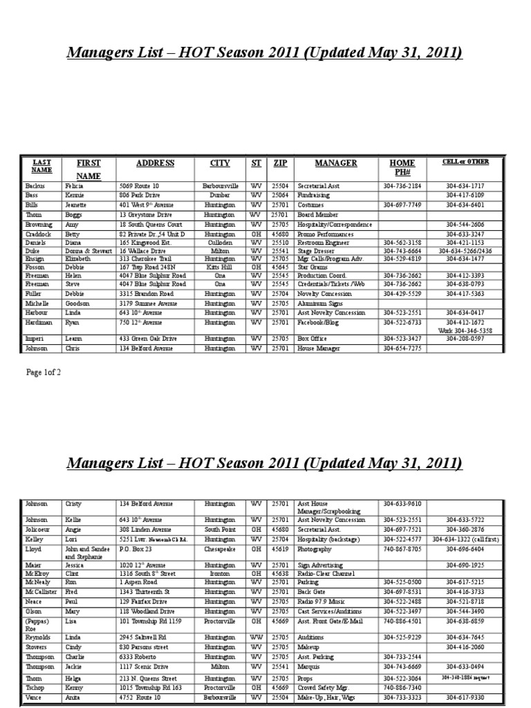 Managers List For 2011 | PDF