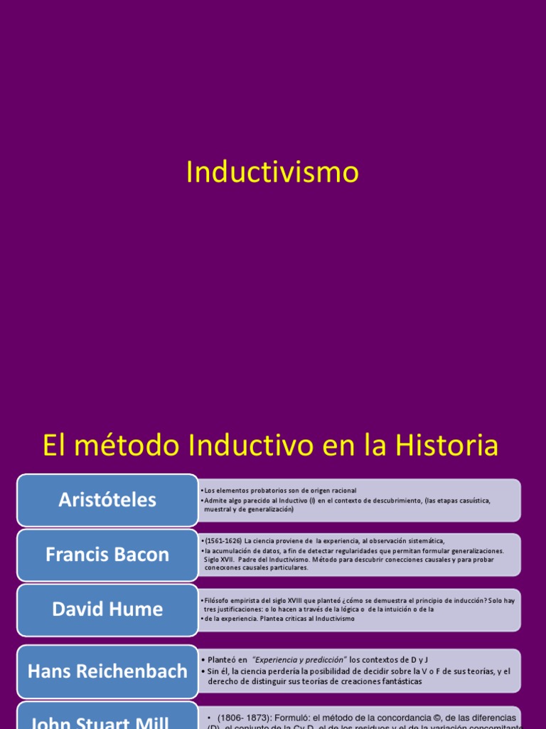 Inductivismo presentacion | Razonamiento inductivo | Método científico