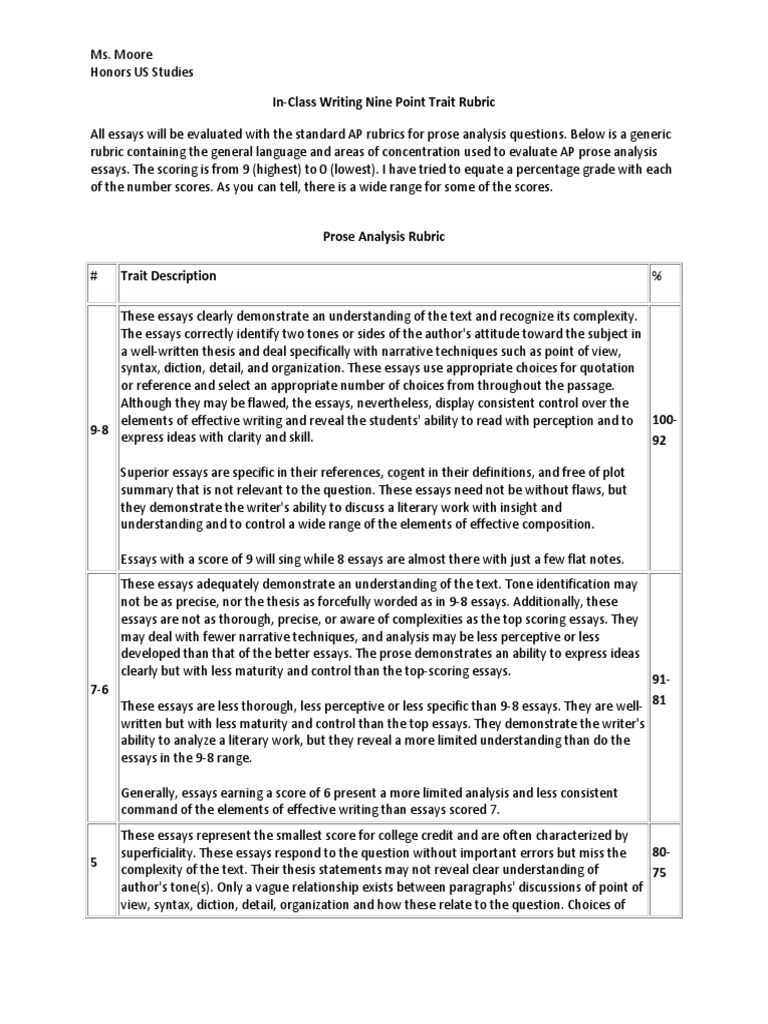 AP Nine Point Trait Rubrics | PDF | Essays | Rubric (Academic)