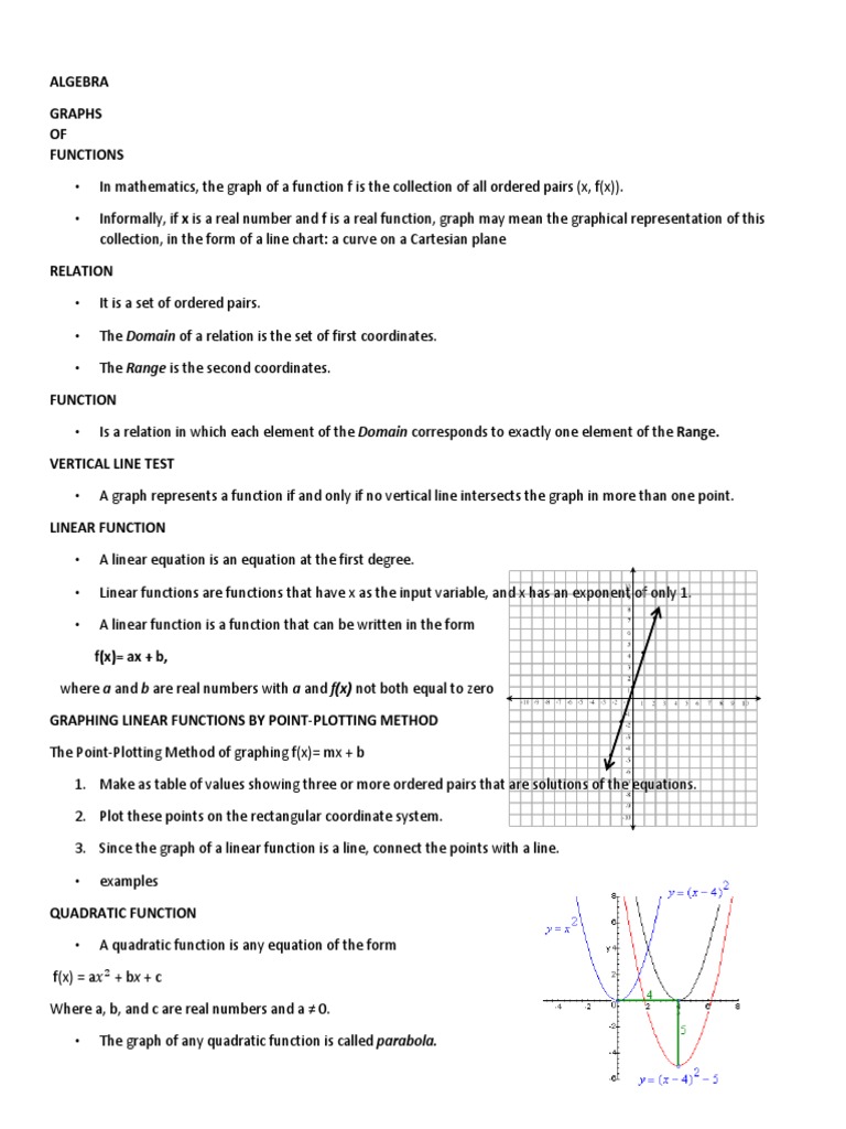 An Overview of Graphing Key Function Types: Linear, Quadratic, Exponential, and Logarithmic ...