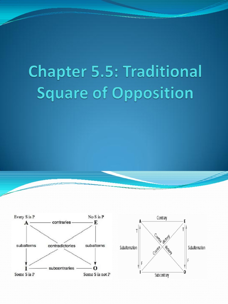 Traditional Square of Opposition | Proposition | Inference