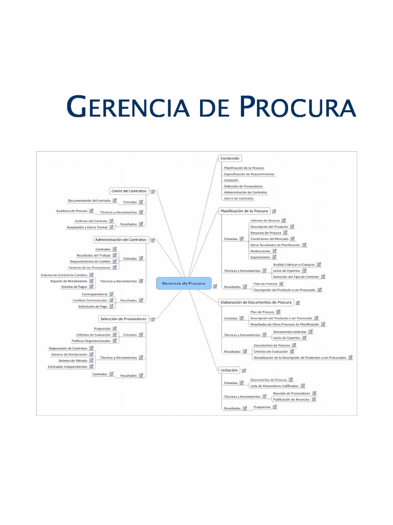 Procura Teoria | Planificación | Producto (Negocio)