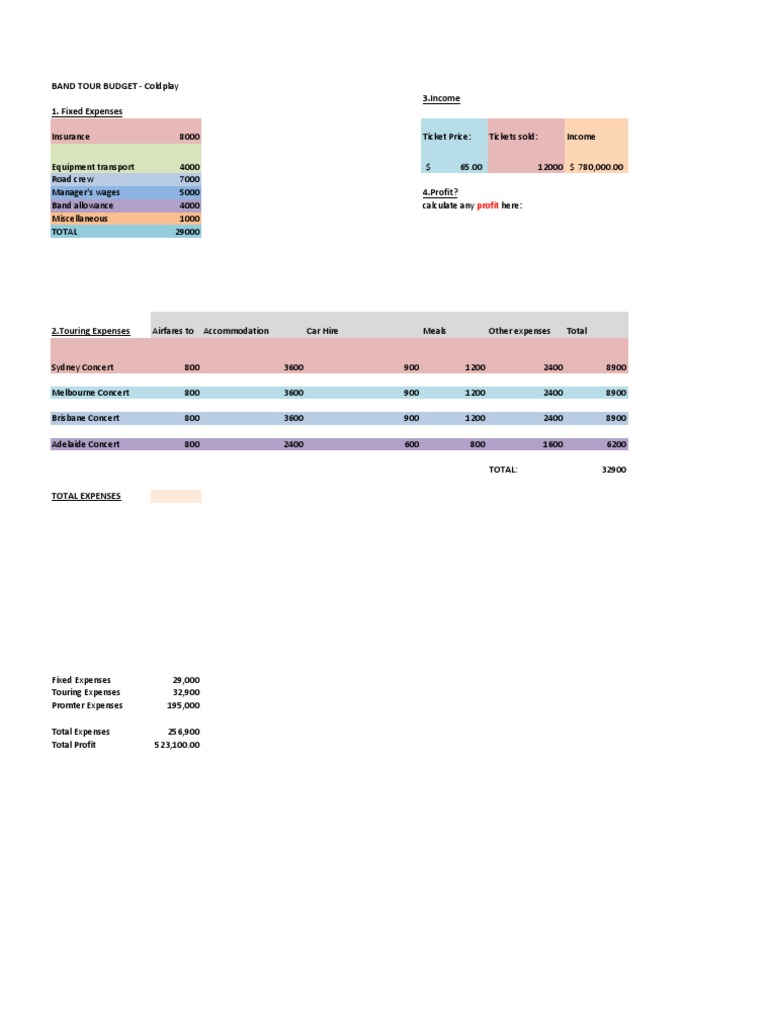 Coldplay Band Tour Budget Breakdown | PDF | Sports & Recreation