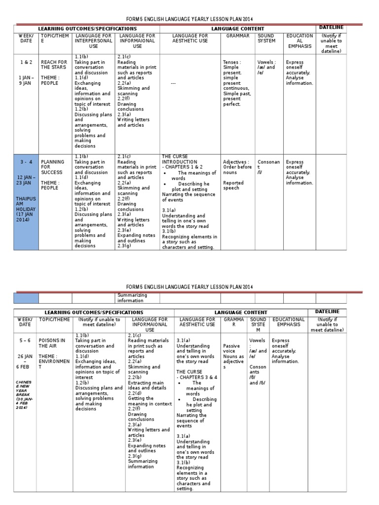 Form 5 English Language Yearly Lesson Plan 2014: Learning Outcomes ...