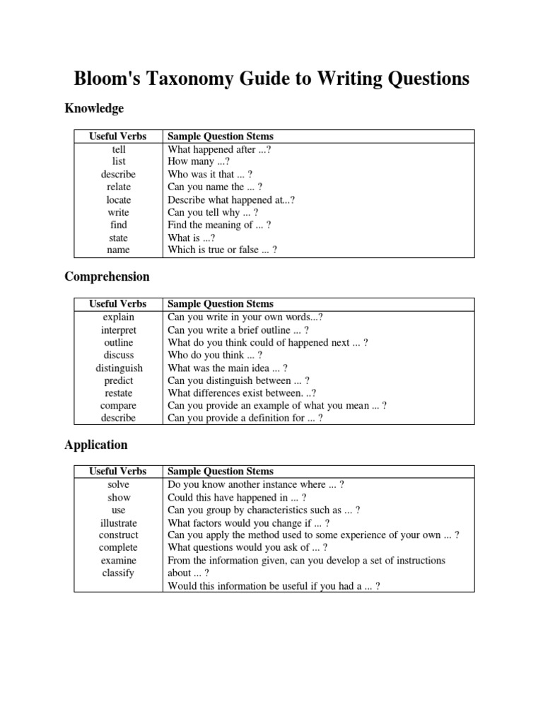 Blooms Taxonomy Question Stems