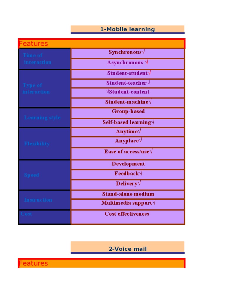 Mobile Learning and Voicemail Features | PDF | Multimedia | Change