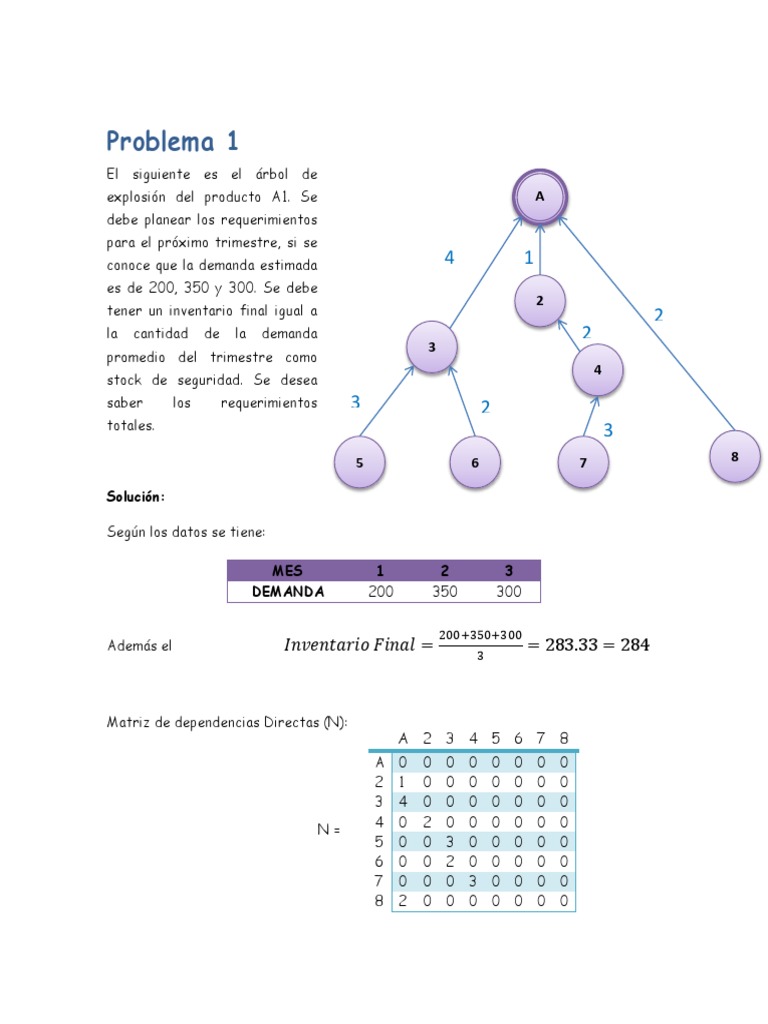 Prob. Gozinto JR | PDF | Inventario | Procesos de negocio