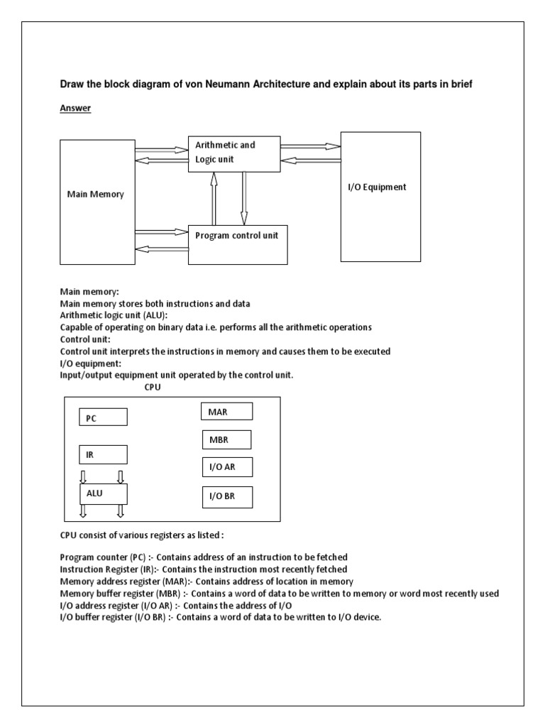 Draw The Block Diagram of Von Neumann Architecture and Explain About Its Parts in Brief Answer ...