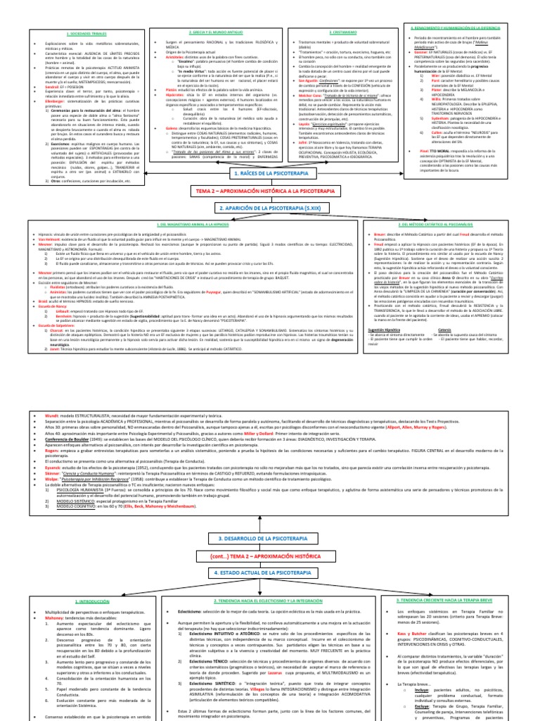 Mapa T2. Aproximación Histórica A La Psicoterapia | PDF | Psicoterapia | Psicoanálisis