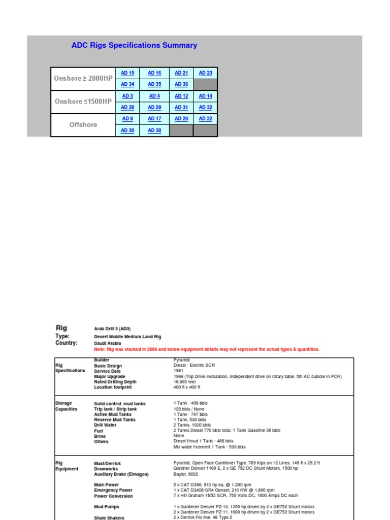 Adc Rigs | PDF | Drilling Rig | Geotechnical Engineering