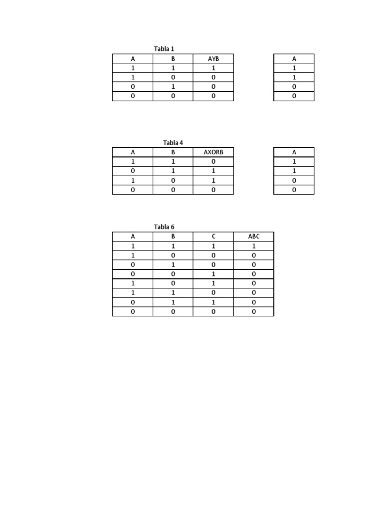 Logical Operations Tables Overview | PDF | Science & Mathematics