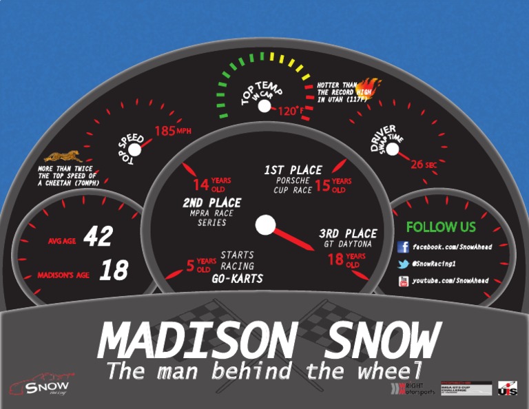Snow Racing Infographic | PDF