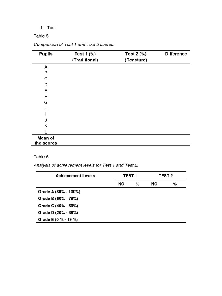 Comparison of Test 1 and Test 2 Scores.: Pupils Test 1 (%) (Traditional ...