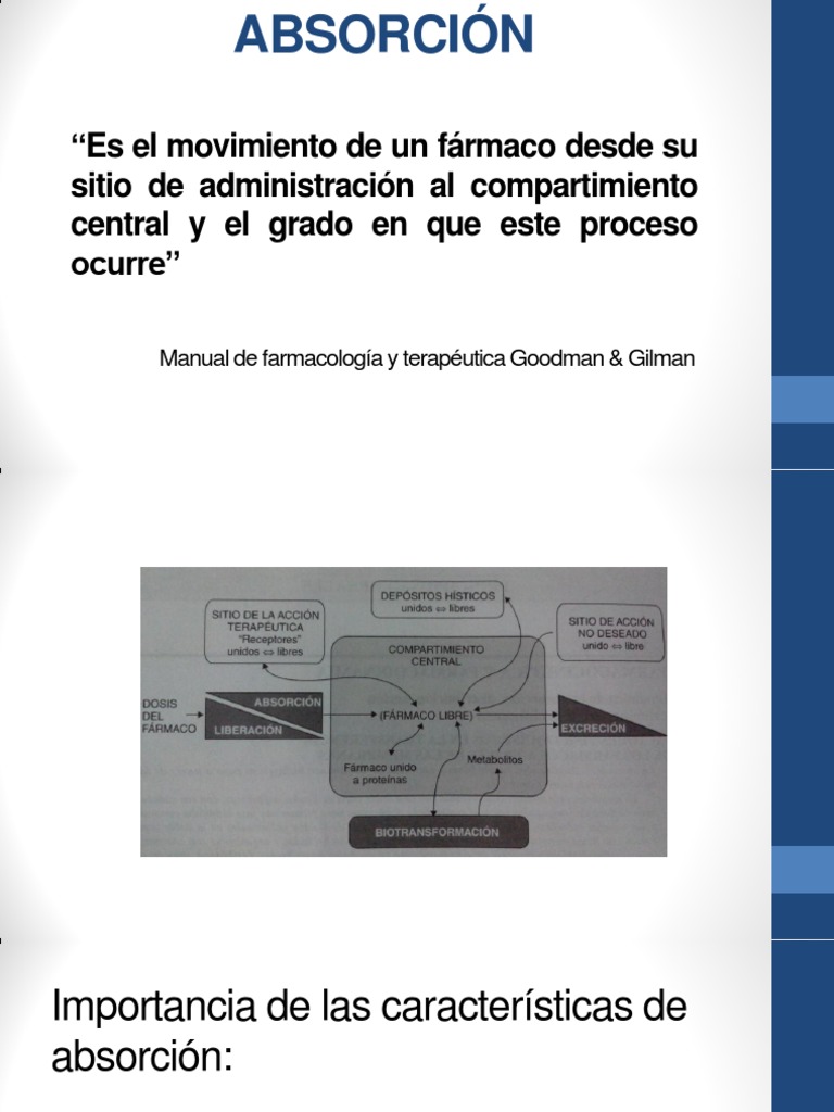 ADME : Absorción