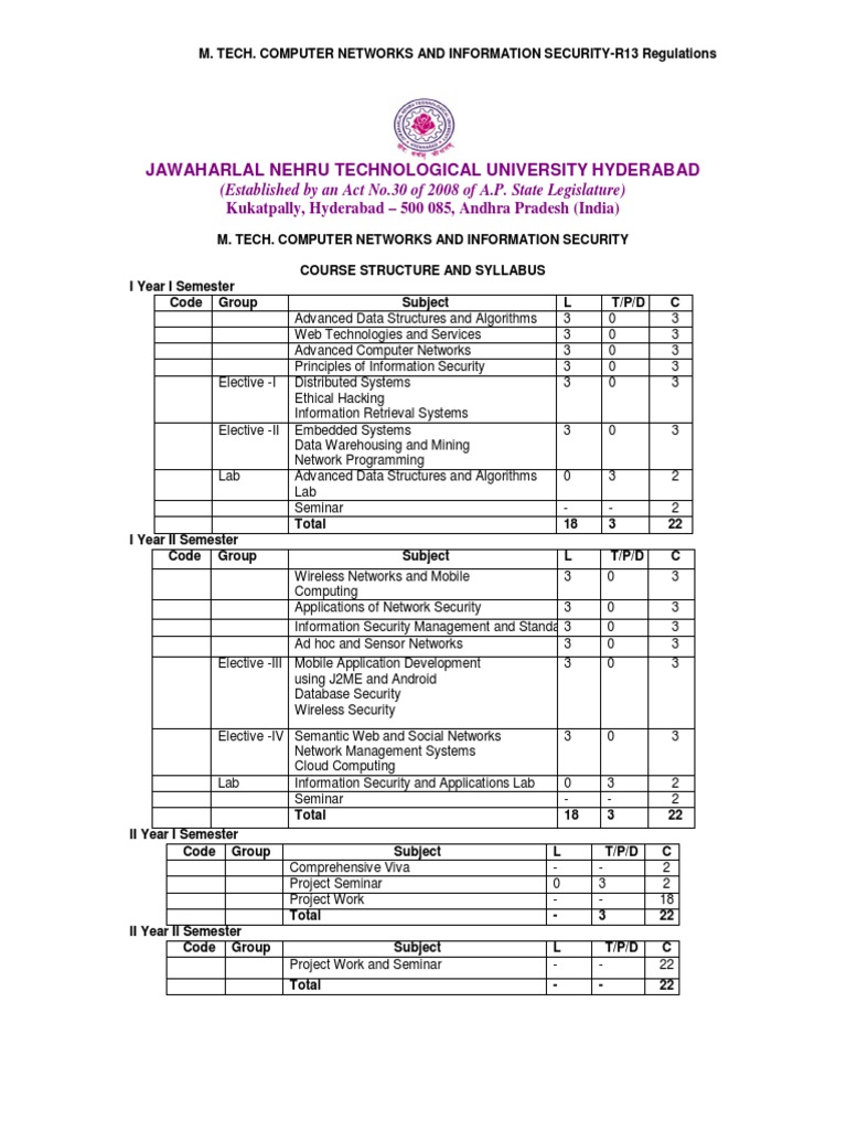 M.Tech CN&IS Course Overview | PDF | Java Server Pages | Embedded System