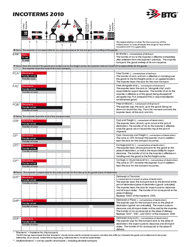 BTG Incoterms 2010 English | PDF | Global Business Organization | Shipping