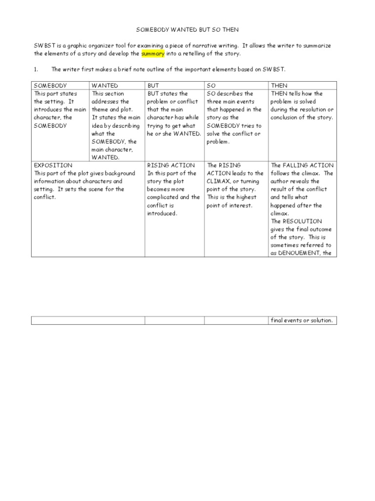 Summarizing Somebody Wanted But So Then | PDF | Plot (Narrative)