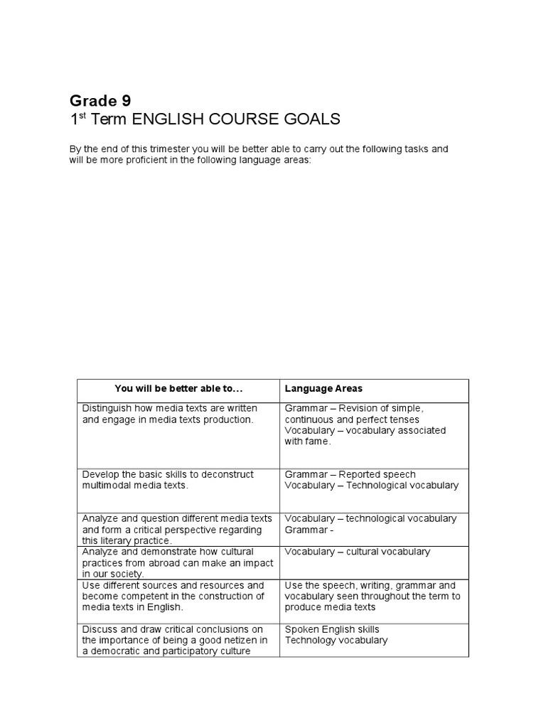Grade 9 Welcome Letter | PDF | Language Arts & Discipline