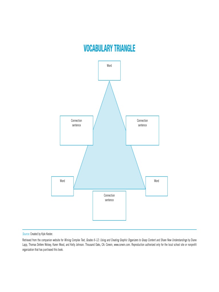 Vocabulary Triangle | PDF