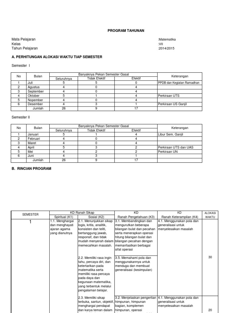 Prota & Prosem Matematika SMP | PDF | Karier & Perkembangan | Metode & Bahan Ajar