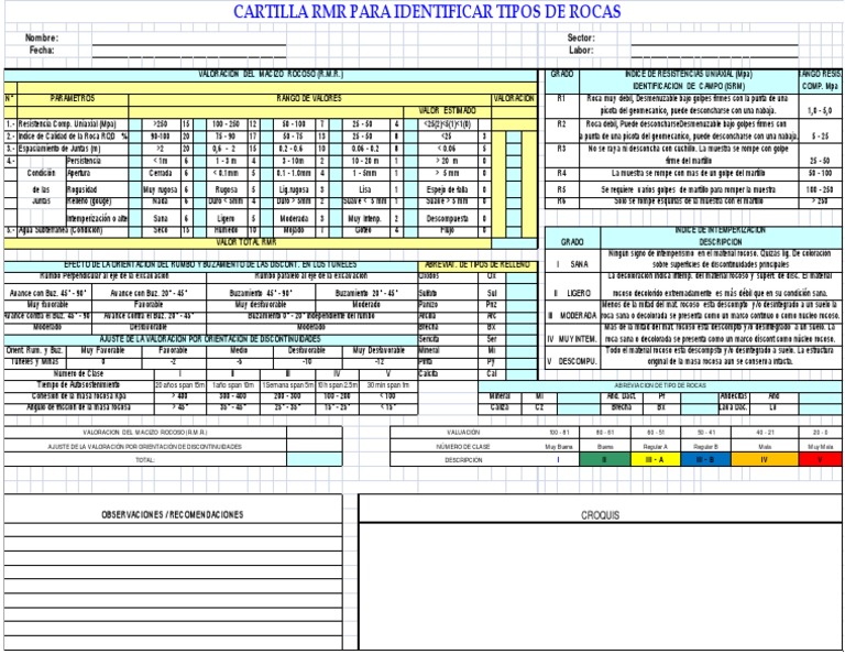 tabla de rmr de bieniawski | Roca (geología) | Naturaleza
