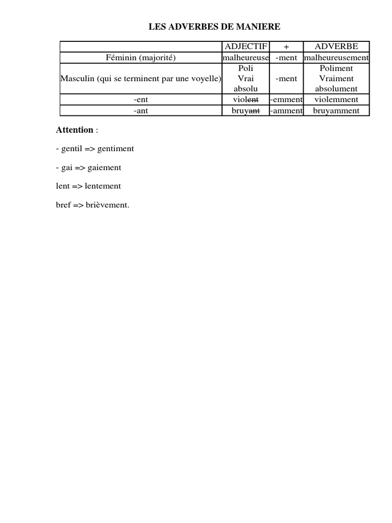 Guide des Adverbes de Manière | PDF