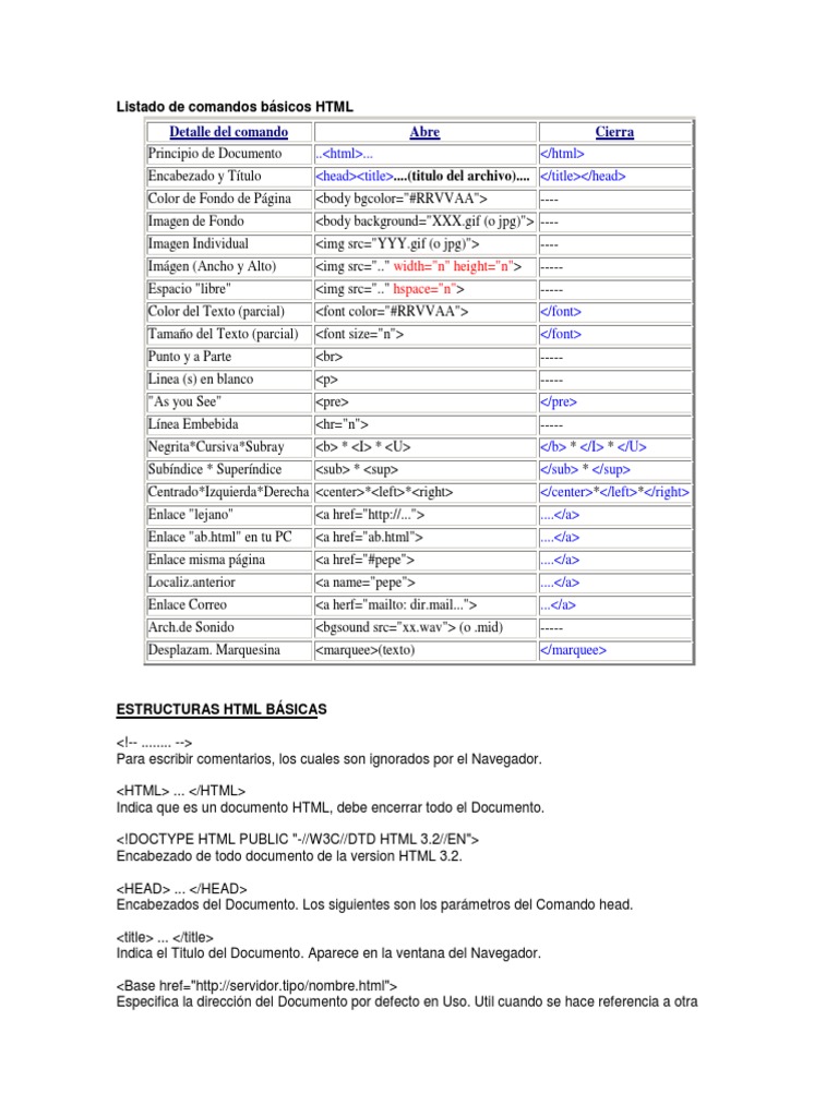 Listado de Comandos Básicos HTML | PDF | Servidor web | Internet y web