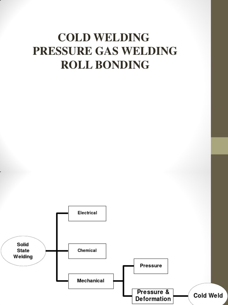 Cold Welding, Pressure Gas Welding, and Roll Bonding: A Comprehensive ... Cold Welding, Pressure Gas Welding, and Roll Bonding: A Comprehensive ...