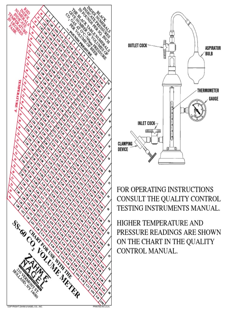 Zahm Nagel Chart | PDF | Atmospheric Thermodynamics | Nature
