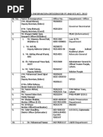 FBR Contact Numbers | PDF | Pakistan