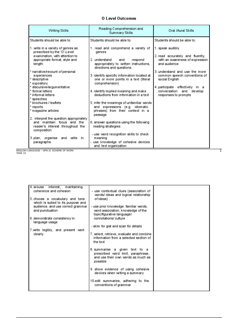 Year 10 English Language Objectives | PDF | Reading Comprehension ...