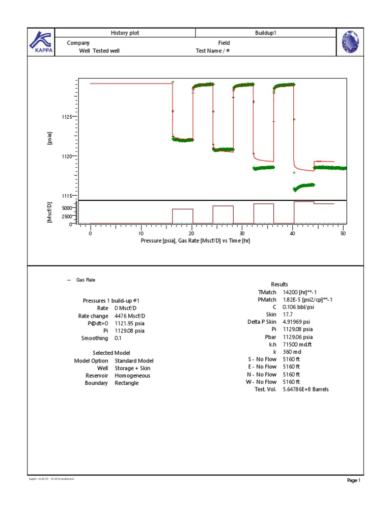 Gas Well Test Analysis Report | PDF | Science & Mathematics