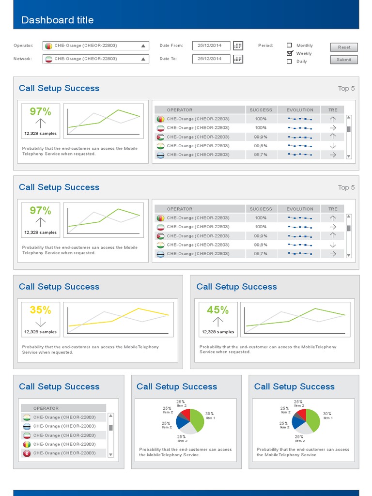 Dashboard Title: Call Setup Success | PDF | Telephony | Computer Networking