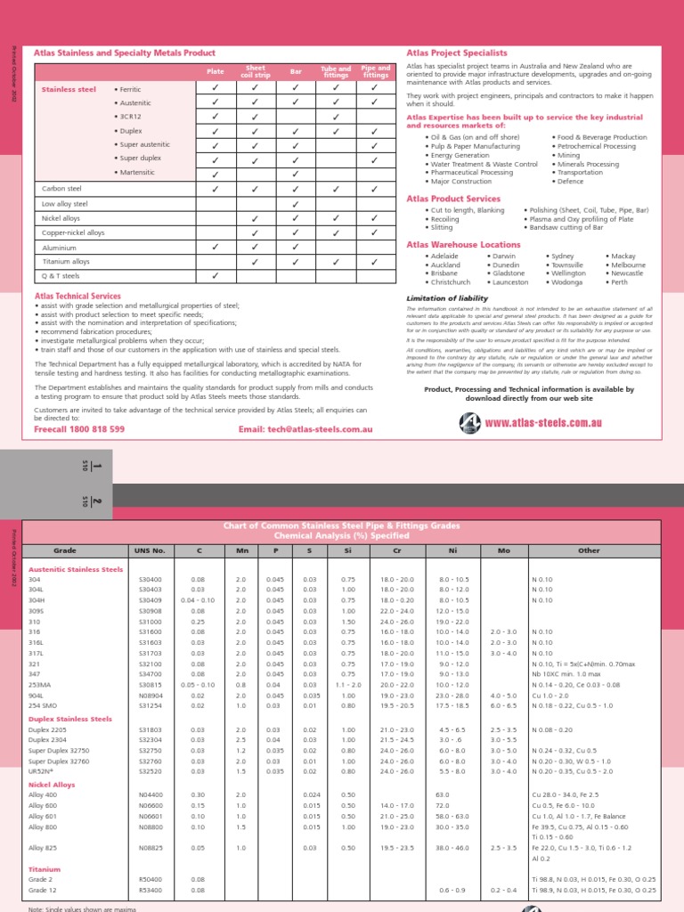 Pipe and Fitting Chart | PDF | Pipe (Fluid Conveyance) | Stainless Steel