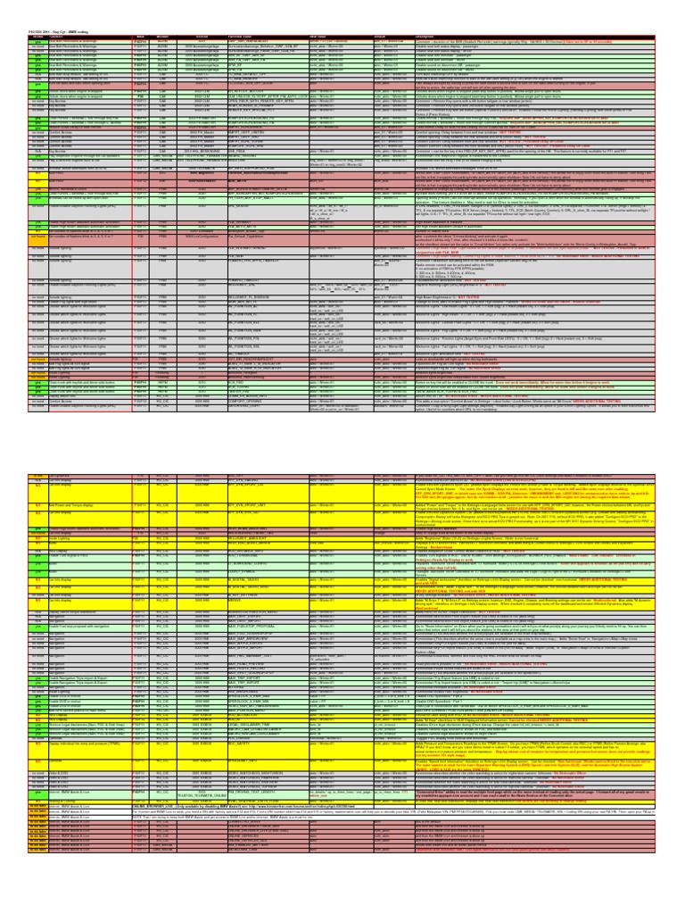 FXX Cheat Sheet v3 0 | PDF