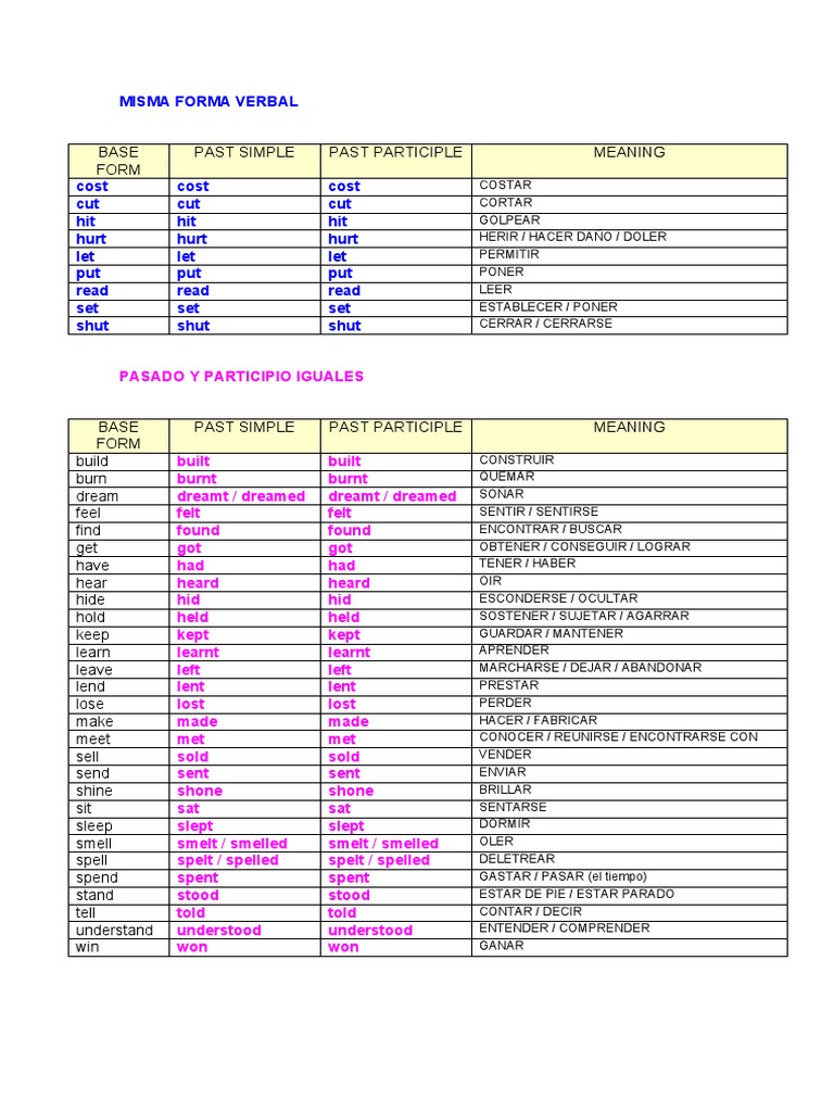 Base Form Past Simple Past Participle Meaning: Misma Forma Verbal | PDF ...