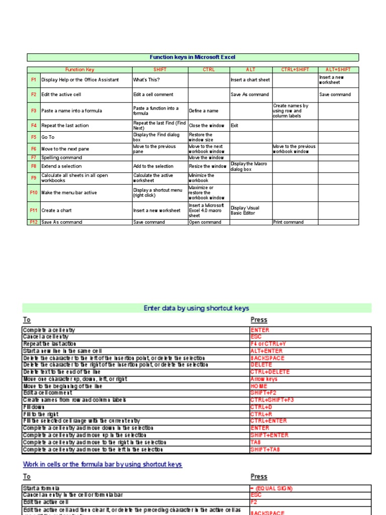 Function Keys in Microsoft Excel: Function Key Shift CTRL ALT Ctrl+Shift Alt+Shift F1 F2 | PDF ...