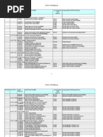 Wipro SumTotal Activity Details | PDF