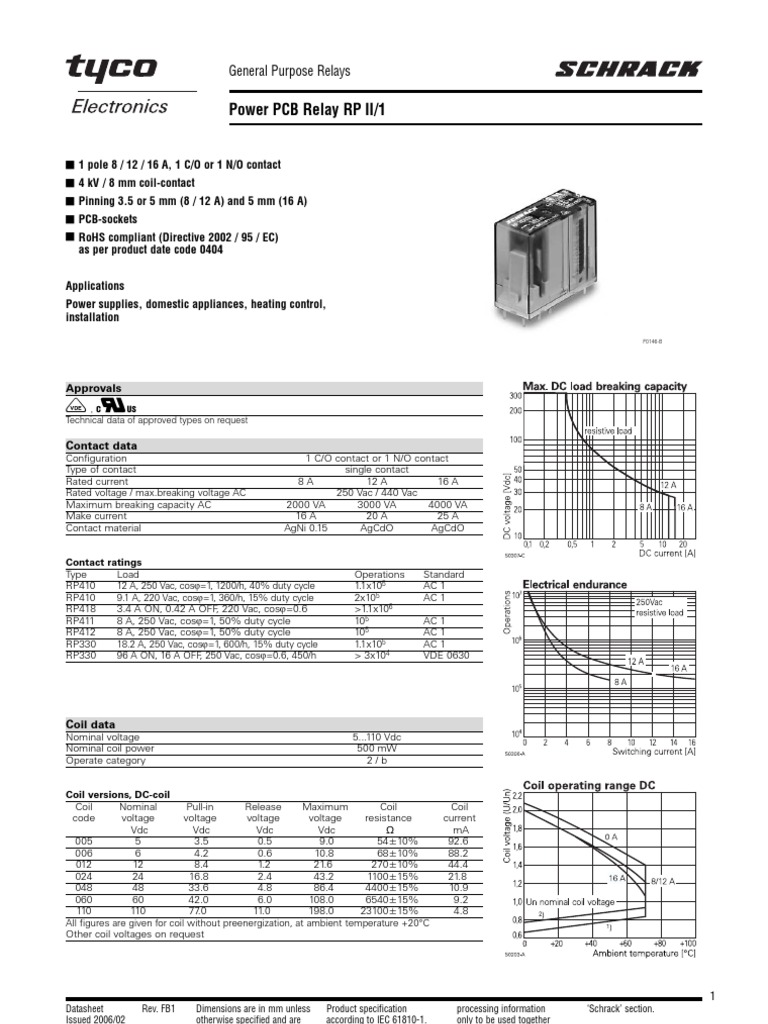 Schrack Power PCB Relay RP II/1 | PDF | Relay | Alternating Current