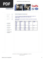 VDI To Ra Conversion Table | PDF