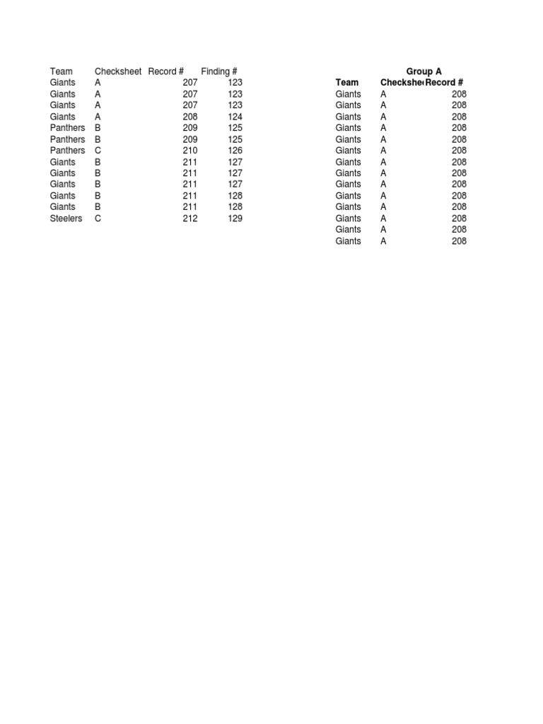Excel Formulas Test | PDF