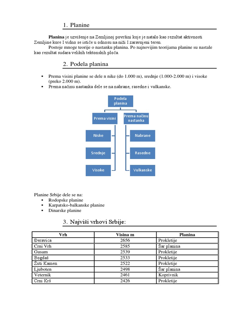 Planine | PDF