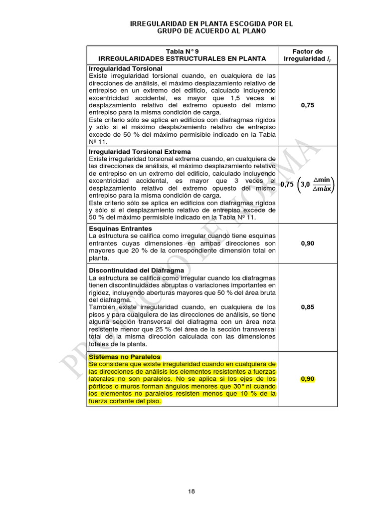 Irregularidades Estructurales en Planta | PDF