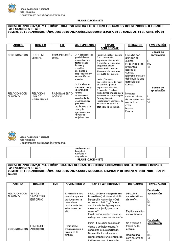 Planificacion Abril Kinder | Jardín de infancia | Aprendizaje