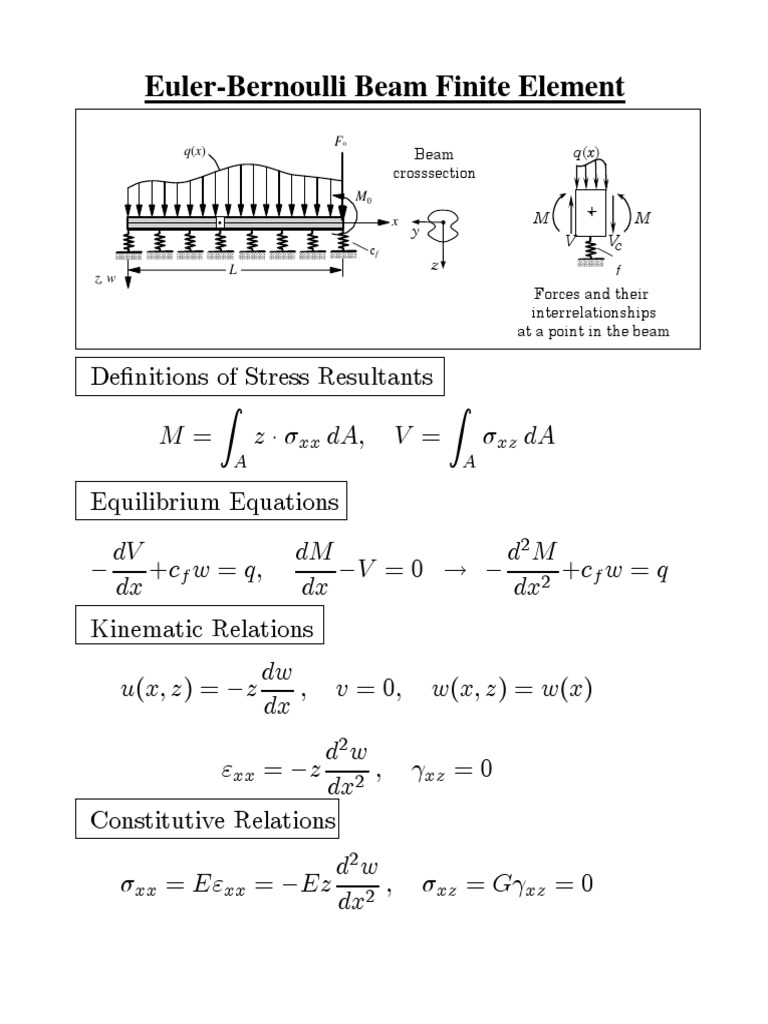 Euler-Bernoulli Beam Finite Element | PDF