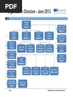 Wipro Org Chart | PDF | Companies | Business