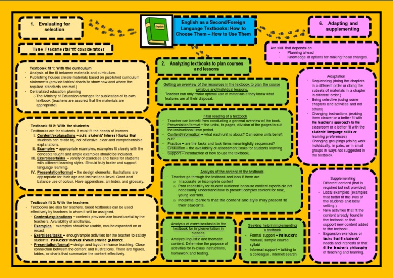 Graphic Organizer On English As A Second/Foreign Language Textbooks ...