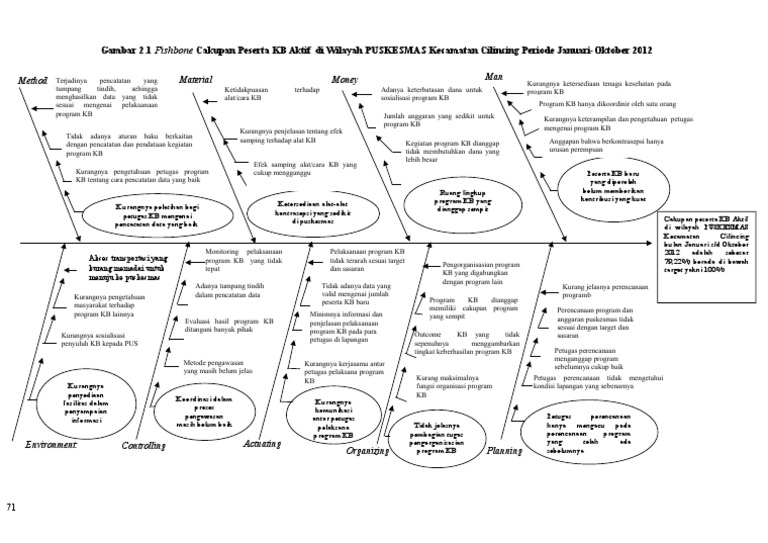 Fishbone KB AKTIF | PDF
