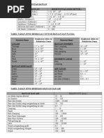 Tabel 2.1. Nilai Suseptibilitas Batuan Dan Mineral (Telford, 1990)